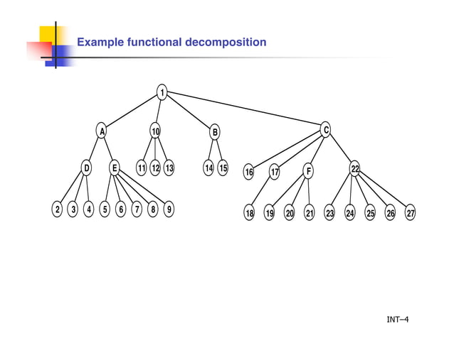 14 Integrationtesting In Software Testing Pdf Computing Technology And Computing
