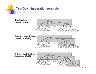 14-IntegrationTesting_in_software_testing .pdf | Computing | Technology ...