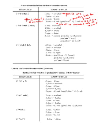 14-Intermediate code generation - Variants of Syntax trees - Three Address Code-14-06-2023.pdf