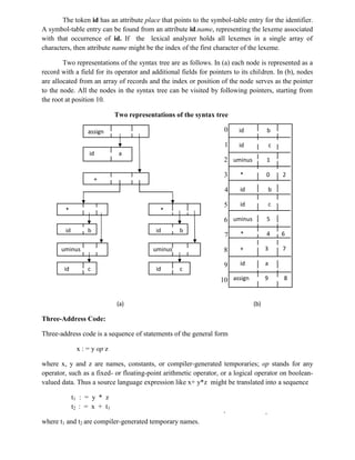 14-Intermediate code generation - Variants of Syntax trees - Three Address Code-14-06-2023.pdf