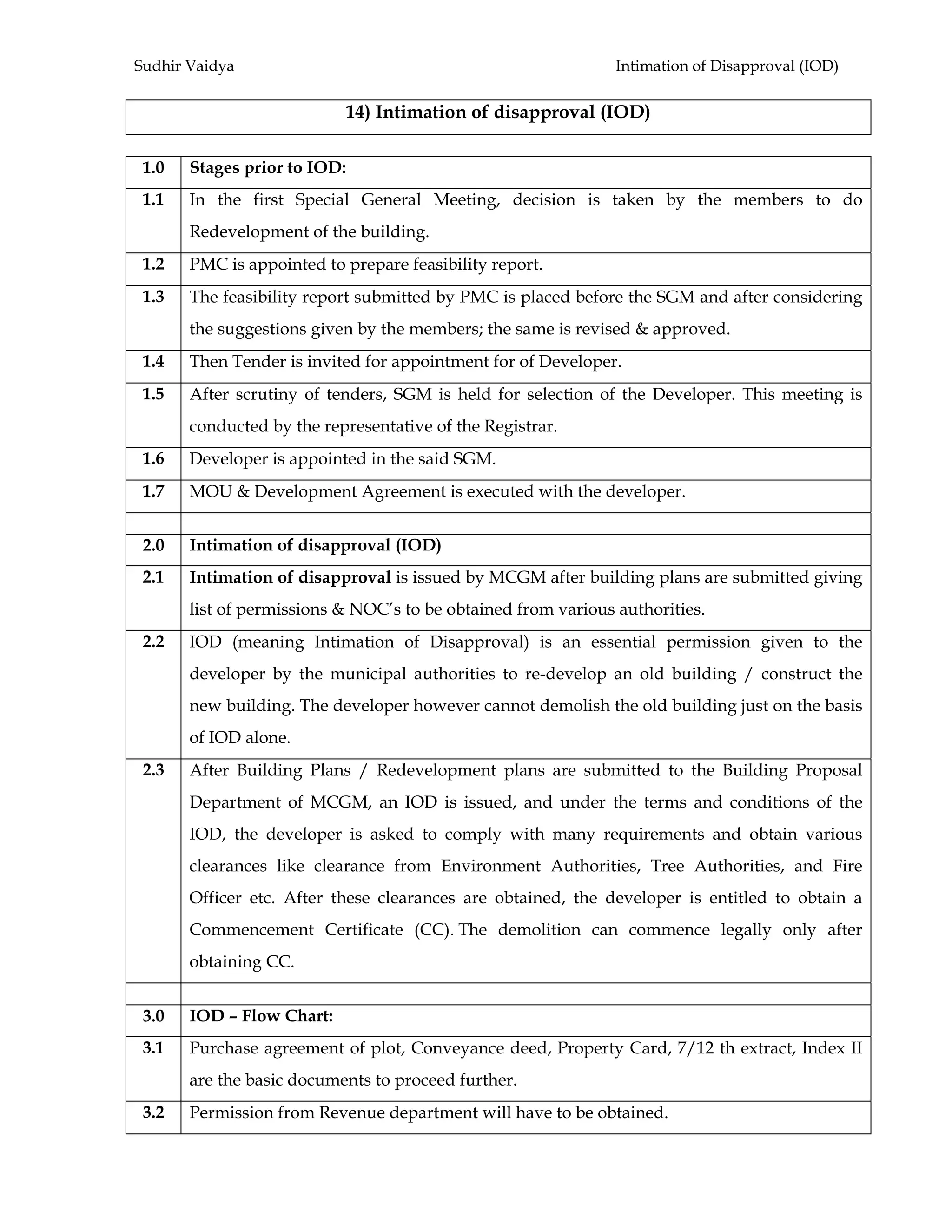 14 intimation of disapproval - iod | PDF
