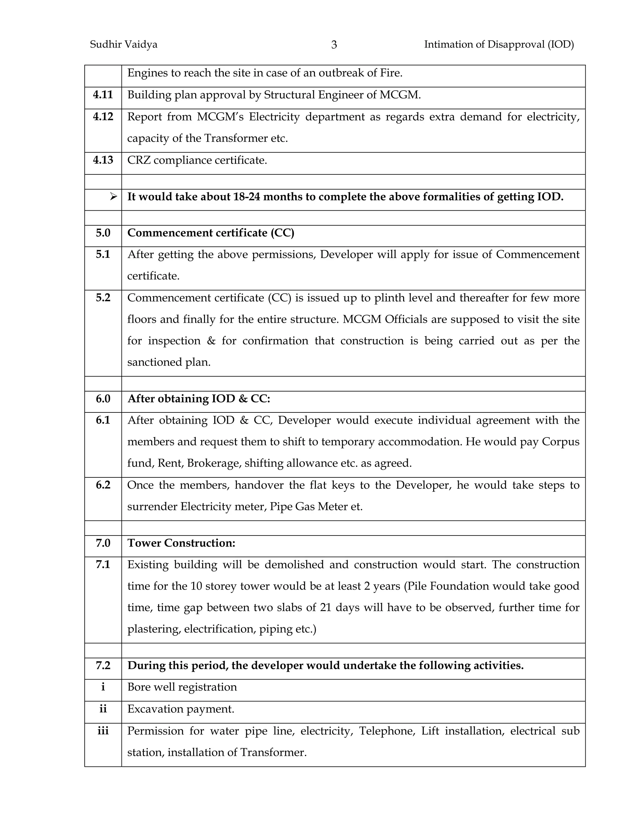 14 intimation of disapproval - iod | PDF