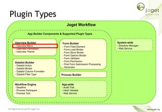 Joget Workflow v6 Training Slides - 14 - Introduction to Reporting | PPTX