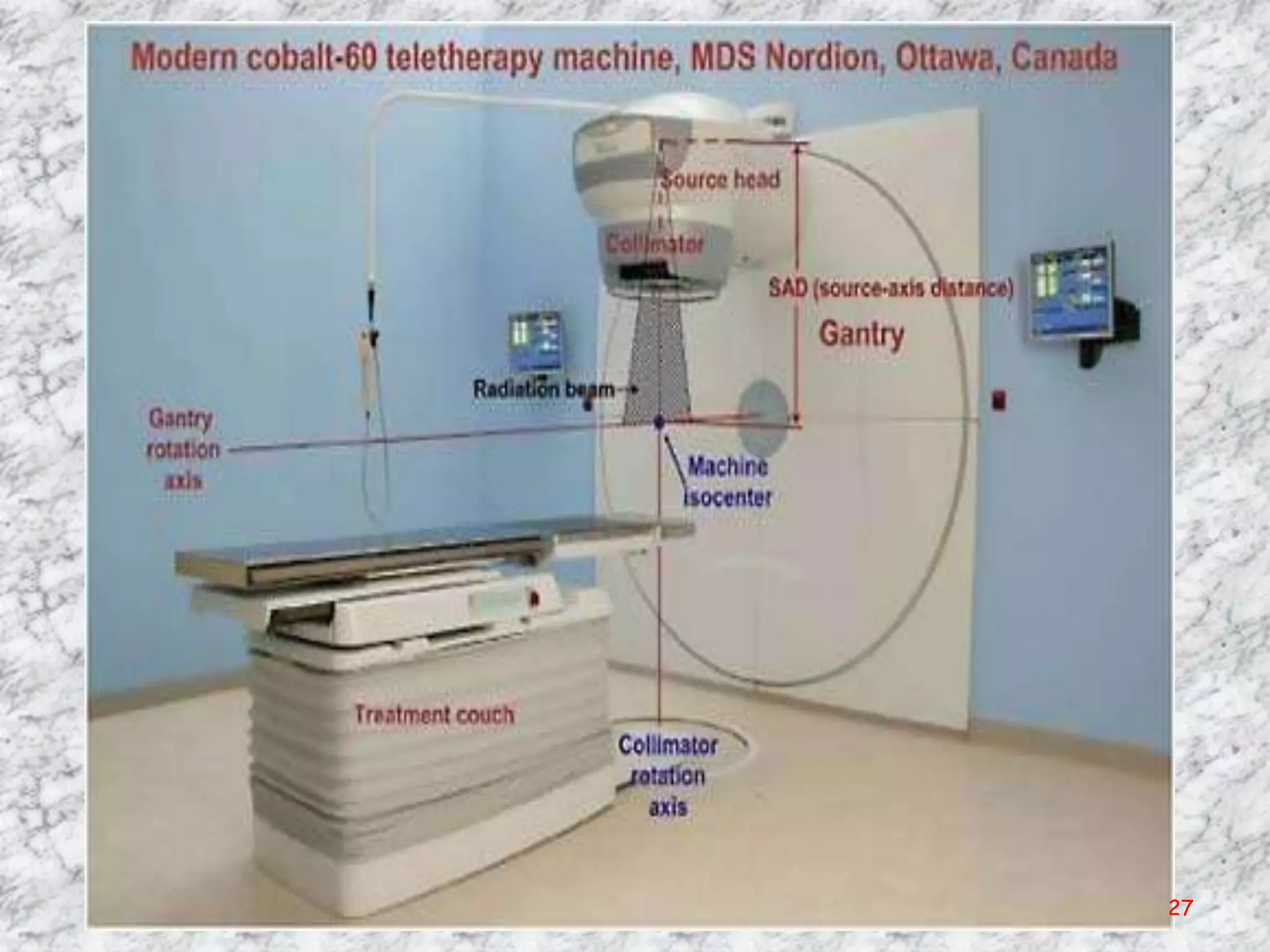 Isotopic Teletherapy Machines | PPTX