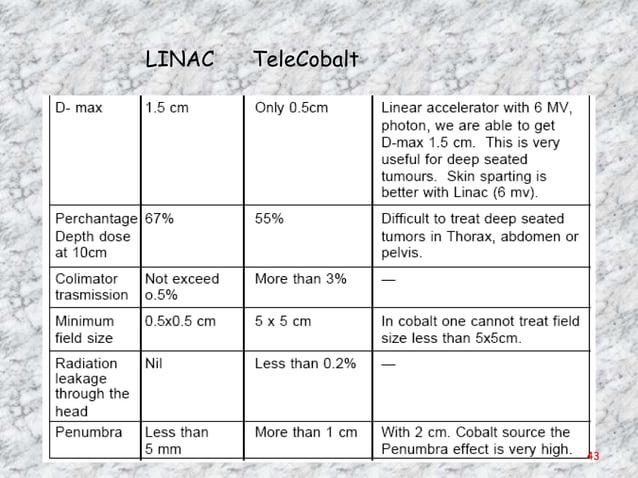 Isotopic Teletherapy Machines | PPTX