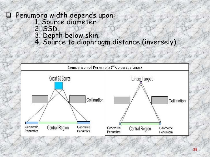 Isotopic Teletherapy Machines