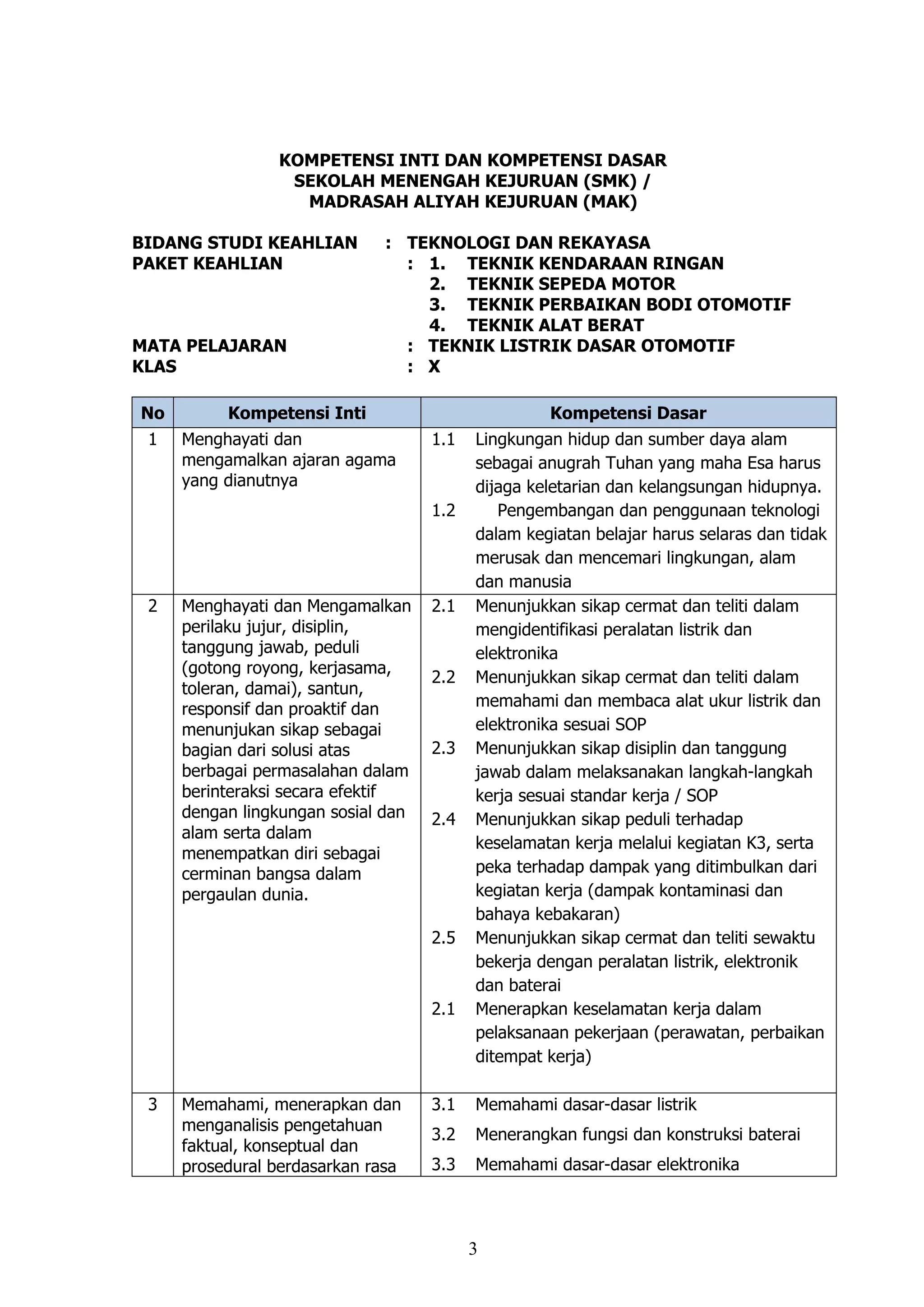 14-ki-kd-pekerjaan-dasar-otomotif.doc