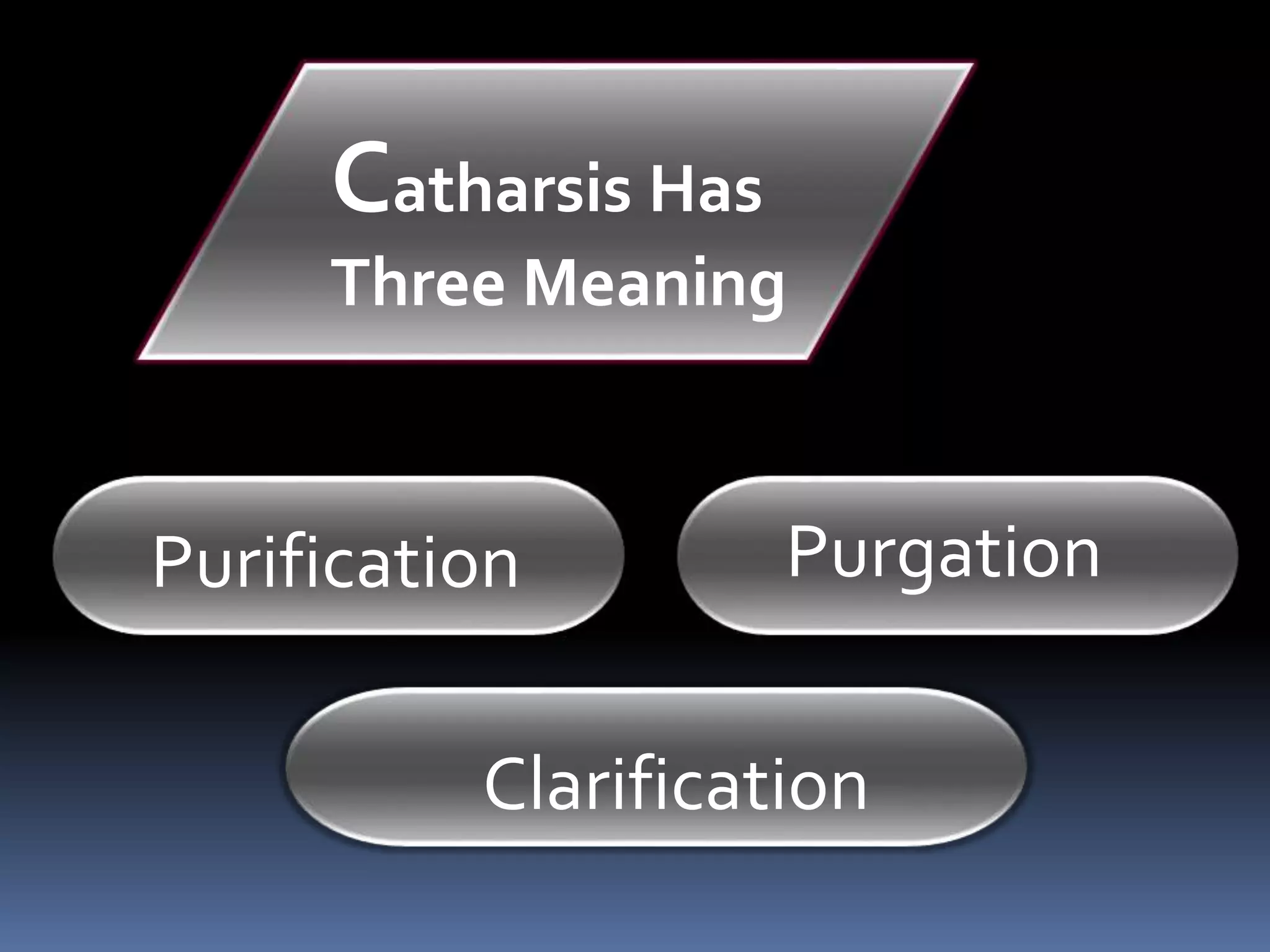 My presentaion on theory of catharsis | PPT
