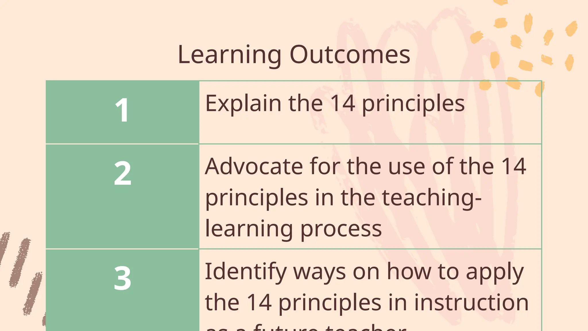 14-Learnered-Centered-Psychological-Principles.pptx