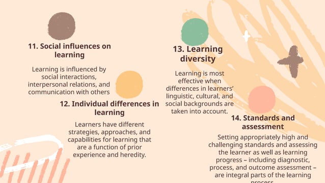 14-Learnered-Centered-Psychological-Principles.pptx