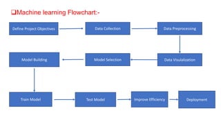 It is a presentation on machine learning | PPT