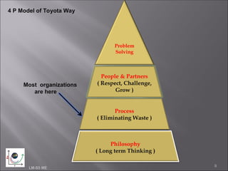 14-management-principles of -toyota-way.ppt