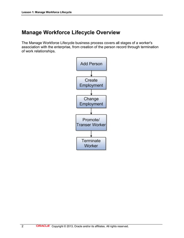 14 manage workforce lifecycle | PDF