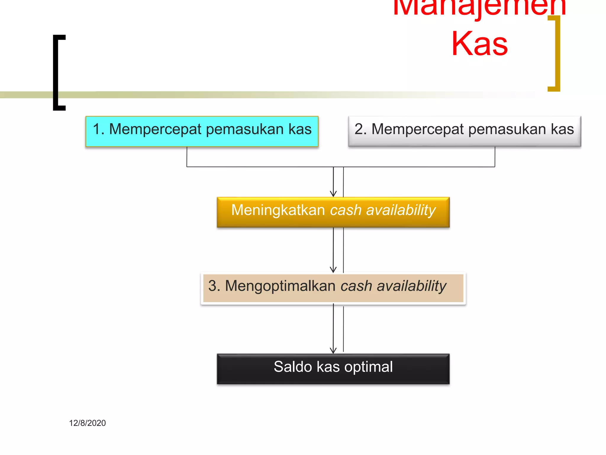 Pertemuan 14- manajemen kas dan investasi jangka pendek | PPT