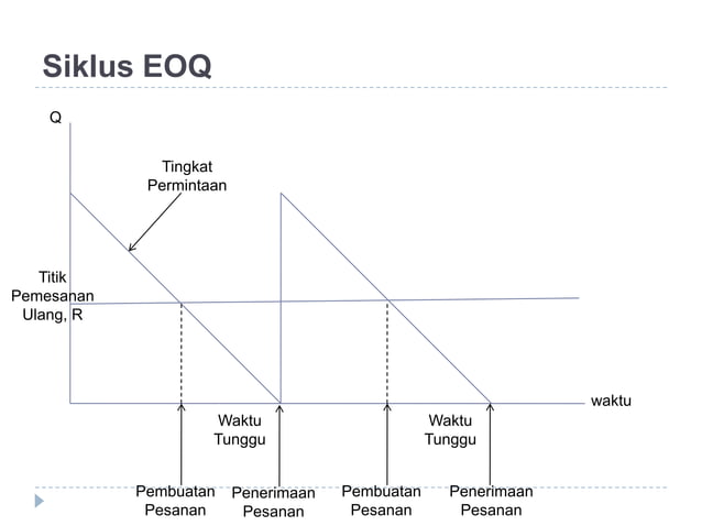 14. manajemen persediaan | PPTX