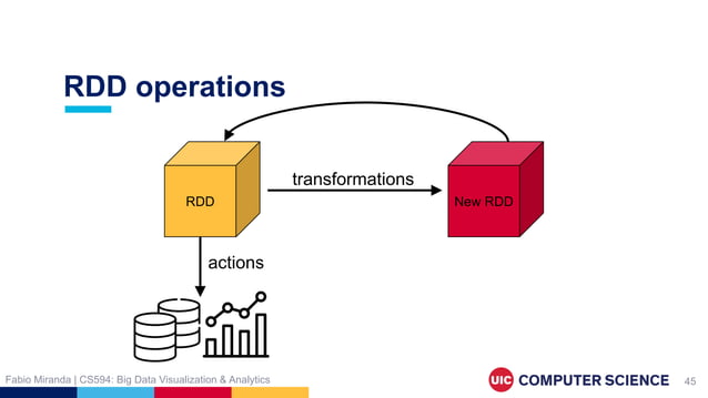 Map Reducec and Spark big data visualization and analytics | PPT