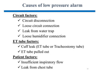 14_-Mech_Vent-Troubleshootings_and_weaning(1).pptx