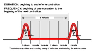 14 monitoring of labor progress 23-4-2018 | PPT