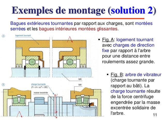 14 montages et calculs des roulements
