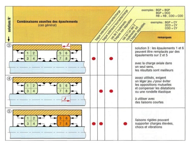 14 montages et calculs des roulements