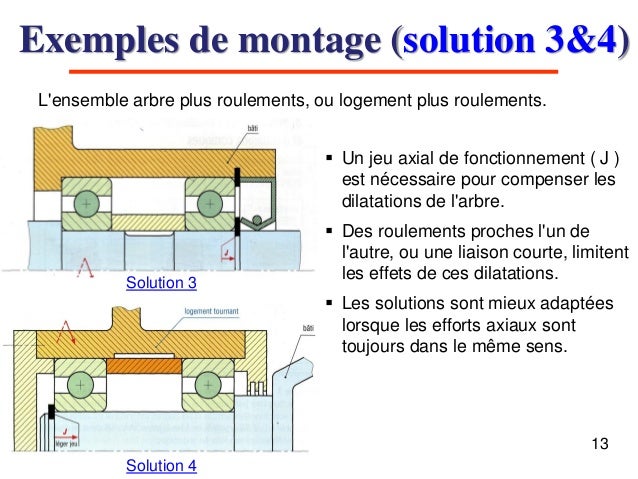 14 montages et calculs des roulements