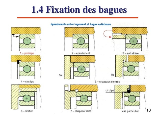 14 montages et calculs des roulements