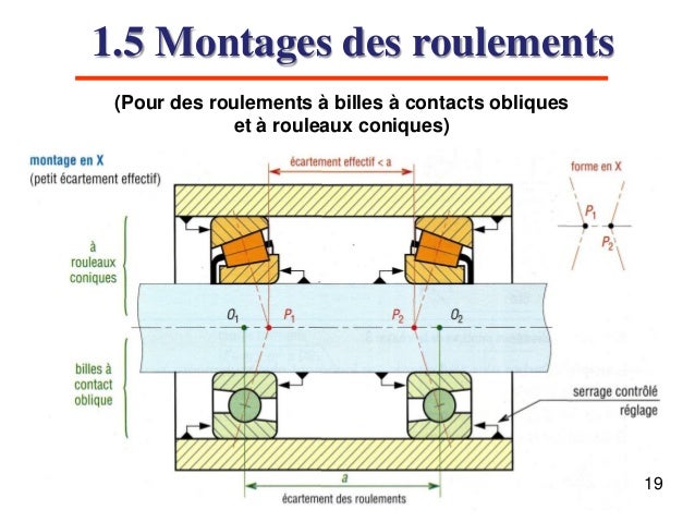 14 montages et calculs des roulements