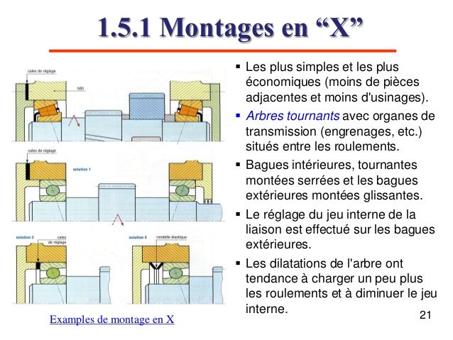 14 montages et calculs des roulements