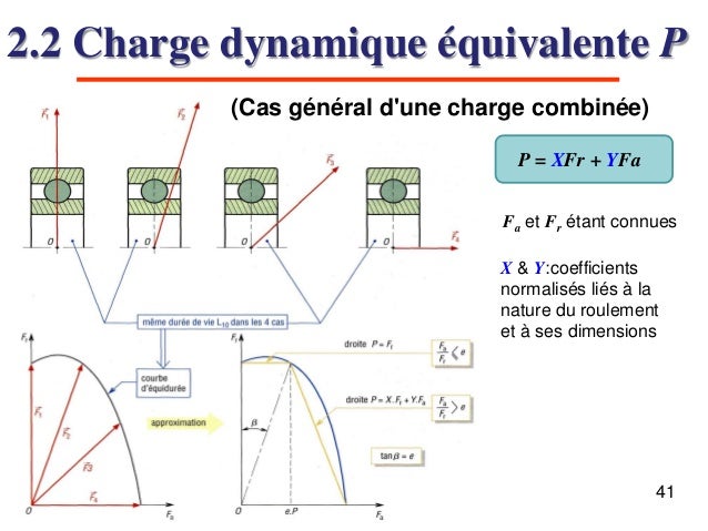 14 montages et calculs des roulements