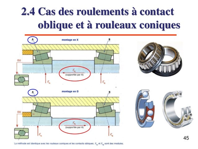 14 montages et calculs des roulements