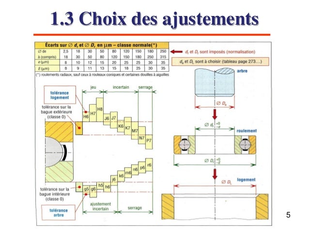 14 montages et calculs des roulements