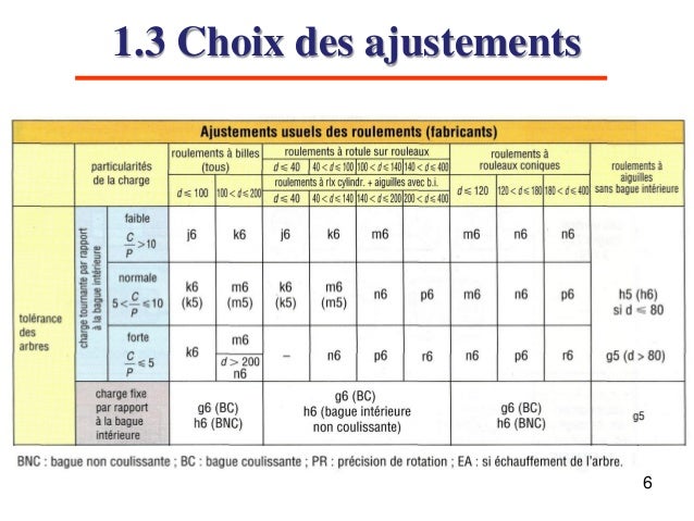 14 montages et calculs des roulements