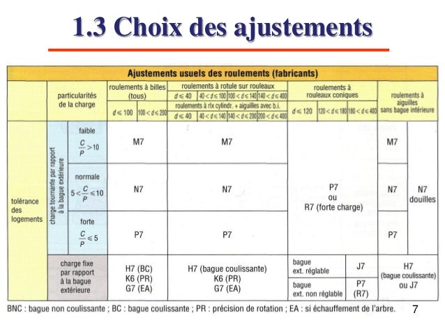 14 montages et calculs des roulements