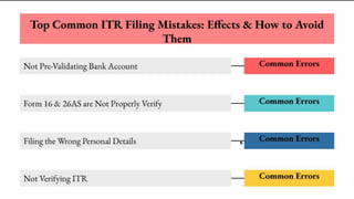 Common Mistakes When E-filing Tax Returns for Taxpayers | PPT