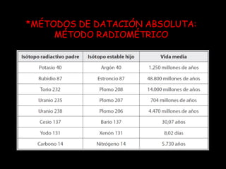 14. métodos de datación | PPT