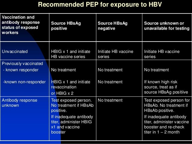 14 needle-stick injuries among health care workers
