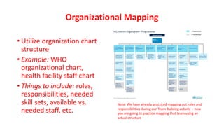 14 - NEEDS ASSESSMENT ACTIVITY_STOP 53_EN_04252019.pptx | Geography ...
