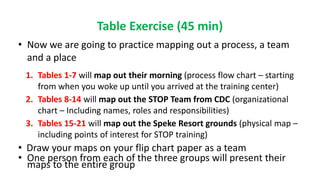14 - NEEDS ASSESSMENT ACTIVITY_STOP 53_EN_04252019.pptx | Geography ...