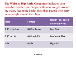 14 nutrition assessment | PPTX | Medical Tests | Medical Health