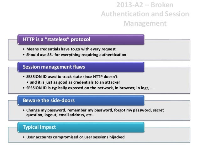 14 owasp top 10 - a2-broken authentication and session management 14 owasp top 10 - a2-broken authentication and session management