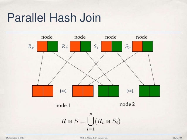 Database ,14 Parallel DBMS Database ,14 Parallel DBMS