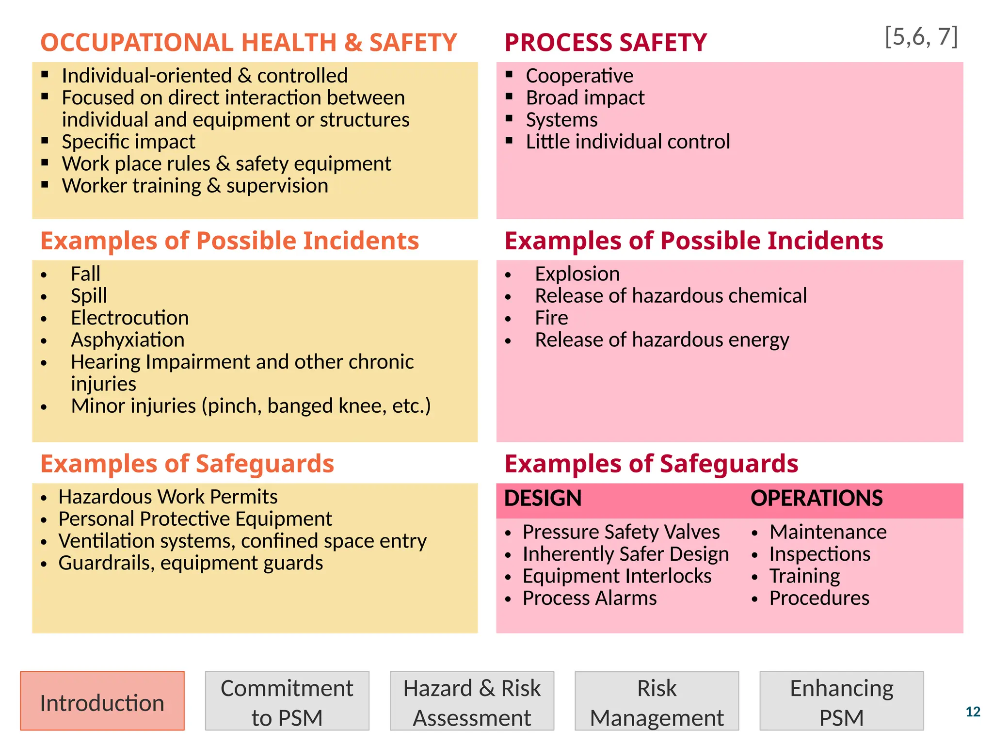 14-pee-process_safety-8s-r13.pptx process safety | PPTX