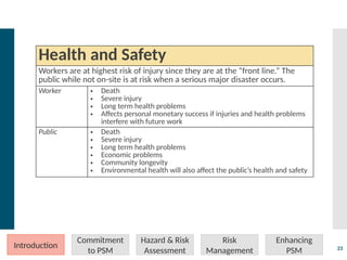14-pee-process_safety-8s-r13.pptx process safety | PPTX