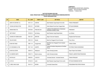 14-Pengumuman-Hasil-Pendataan-Non-ASN_Lampiran-II_Share.pdf