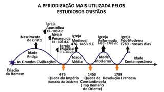 Linha Do Tempo Da História Da Igreja Primitiva
