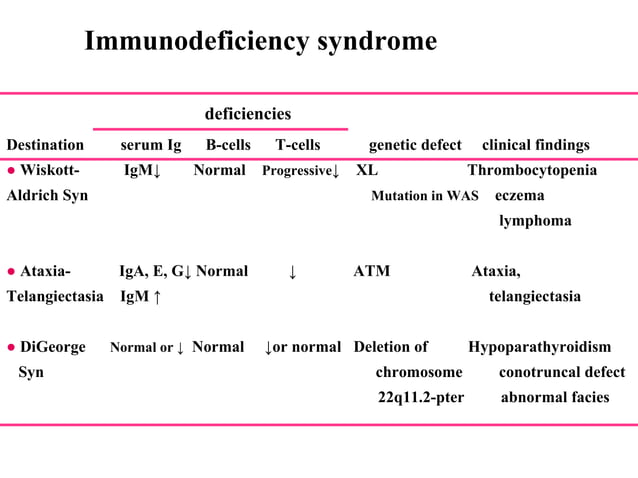 14 Primary Immunodeficiency Diseases | PPT