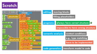 Projectional editing | PPT