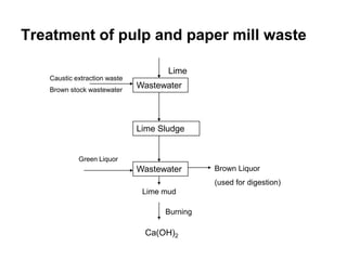 14-Pulp-and-Paper.pdf
