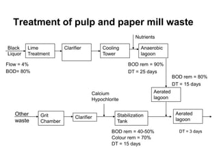 14-Pulp-and-Paper.pdf