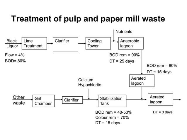 14-Pulp-and-Paper.pdf